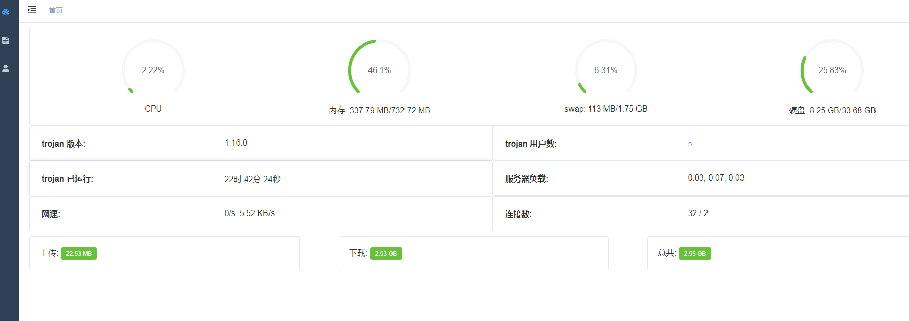 Docker快速部署Trojan面板 – 六安创世纪网络工程