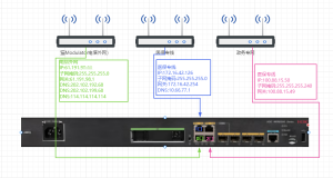 H3C MER8300多WAN口配置实例 – 六安创世纪网络工程